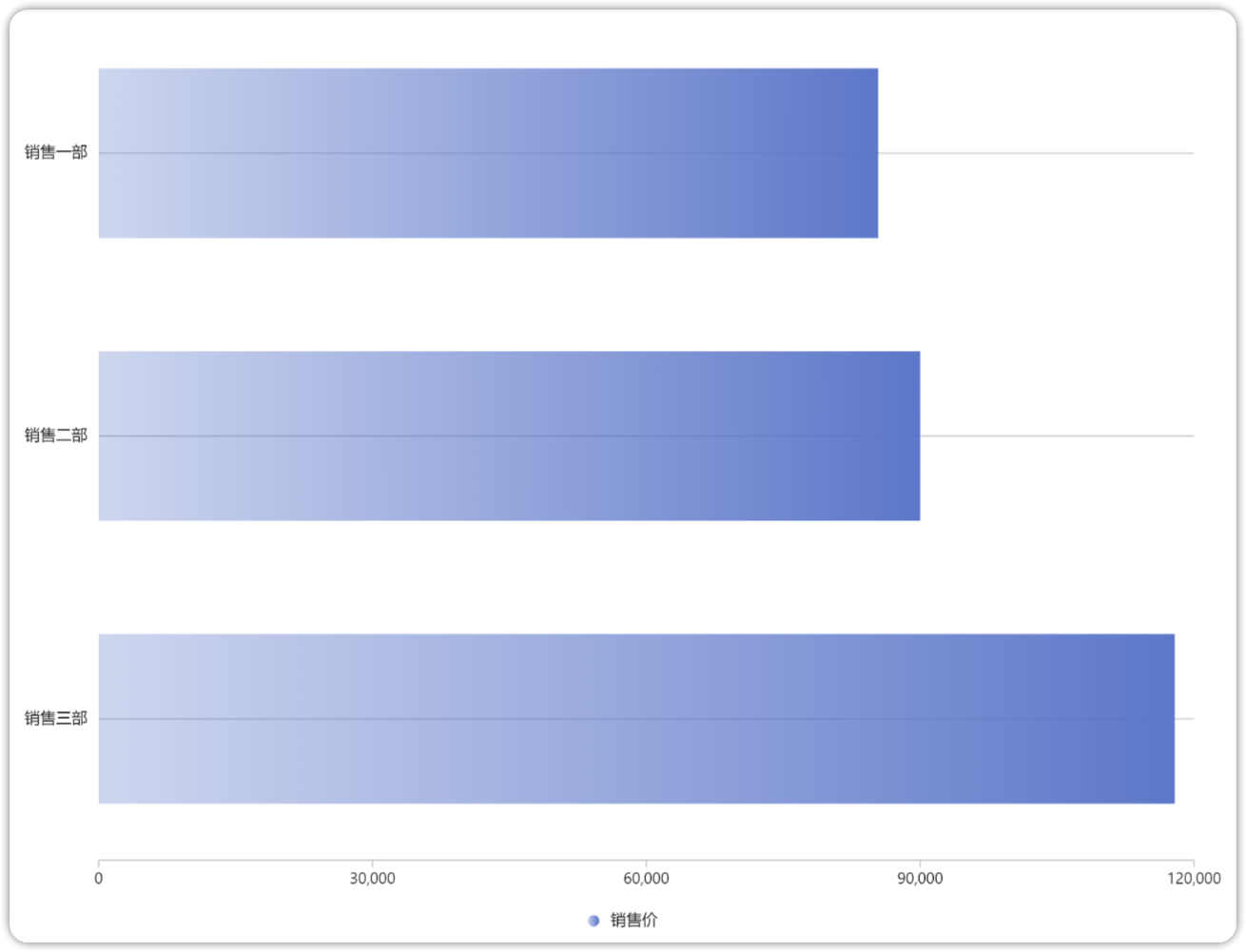 视图组件 - 视图图库 - 《DataEase v1.18 文档》 - 书栈网 · BookStack