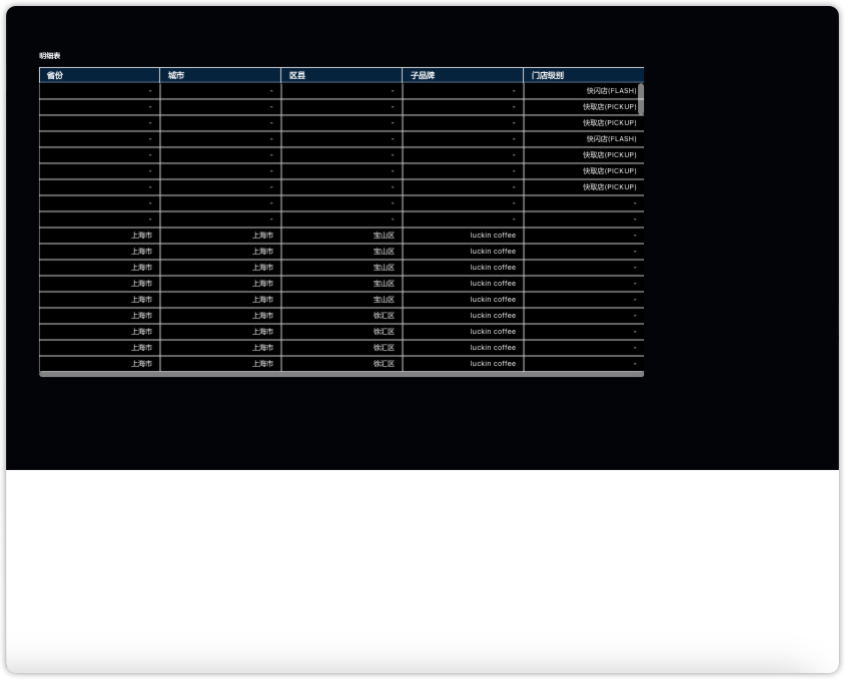数据大屏 - 数据大屏基础功能 - 《DataEase v2.10 文档》 - 书栈网 · BookStack