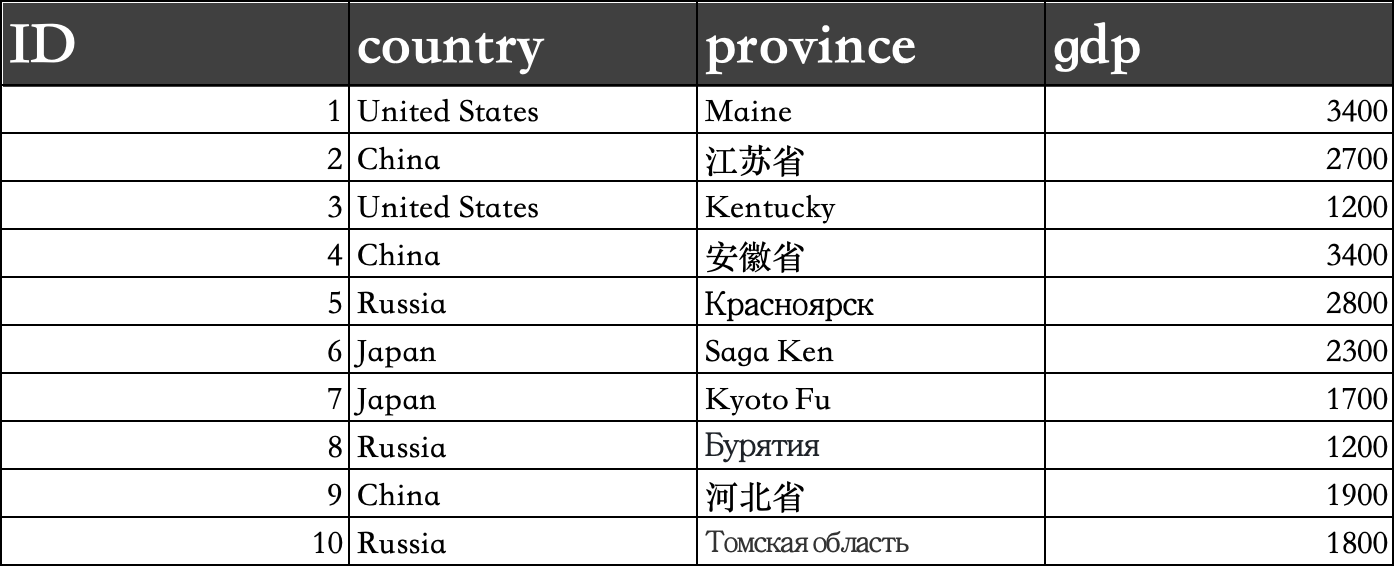 功能手册 - 系统参数 - 《DataEase v2.5 文档》 - 书栈网 · BookStack