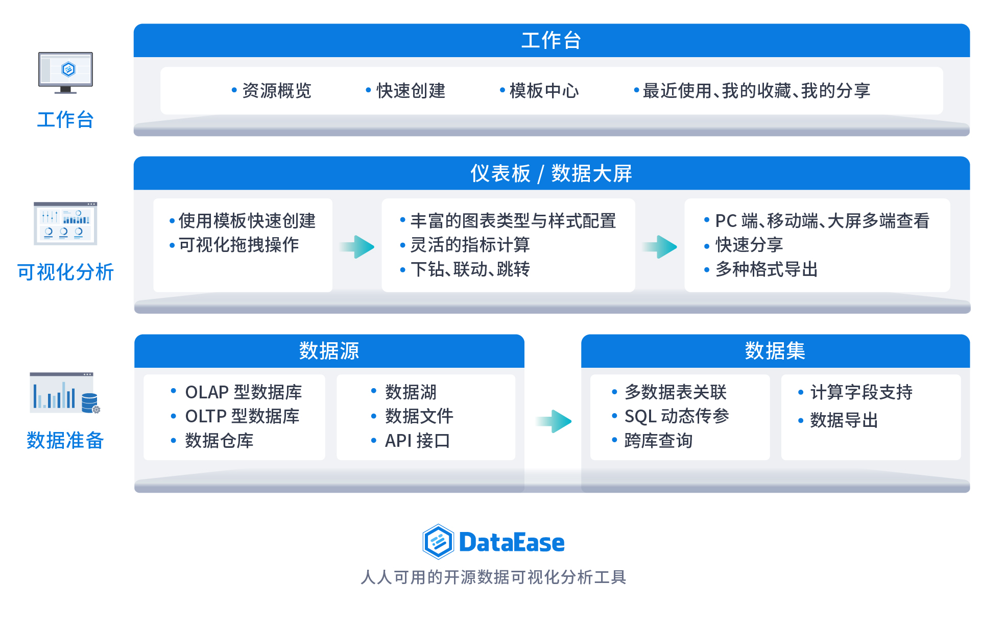 产品介绍 - 《DataEase v2.8 文档》 - 书栈网 · BookStack