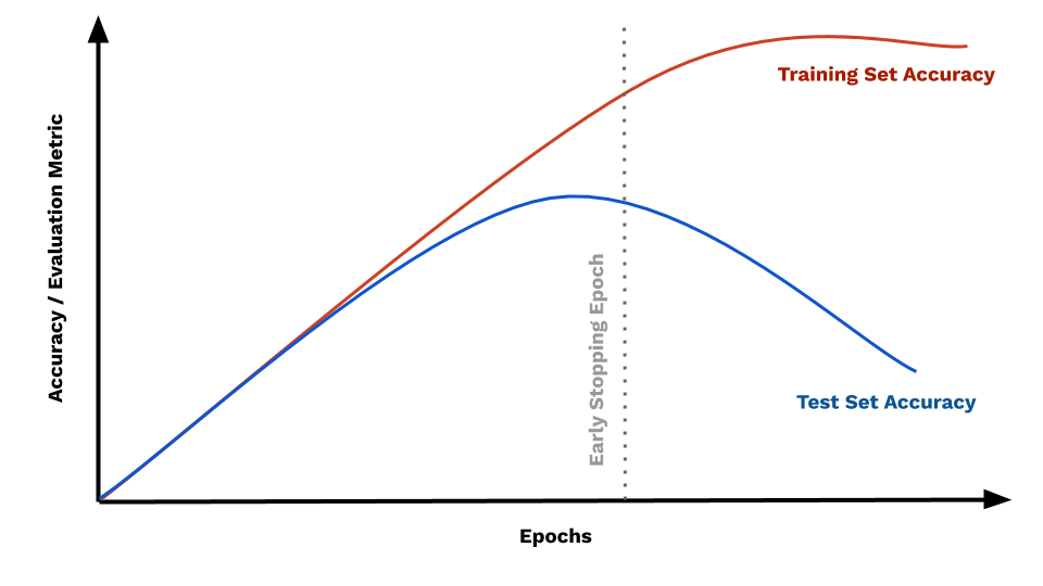 Tuning & Training - Early Stopping - 《DL4J（Deep Learning for Java ...