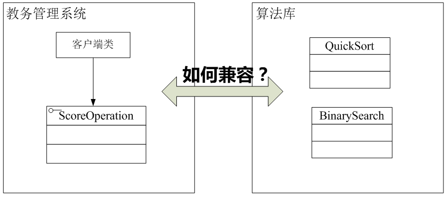 适配器模式 Adapter Pattern 不兼容结构的协调——适配器模式(一) 《设计模式 Java版本》 书栈网 · Bookstack