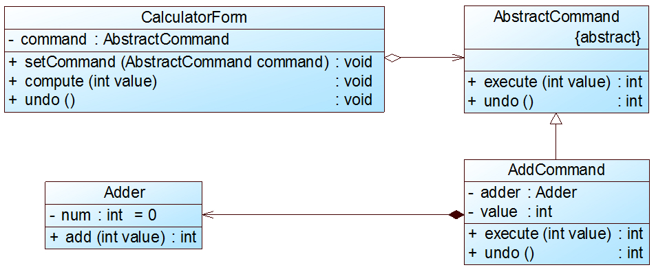 命令模式 Command Pattern 请求发送者与接收者解耦——命令模式（四） 《设计模式 Java版本》 书栈网 · Bookstack