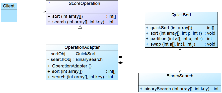 适配器模式 Adapter Pattern 不兼容结构的协调——适配器模式（二） 《设计模式 Java版本》 书栈网 · Bookstack