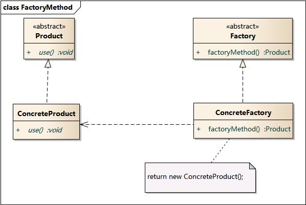 创建型模式 2 工厂方法模式factory Method Pattern 《图说设计模式》 书栈网 · Bookstack 