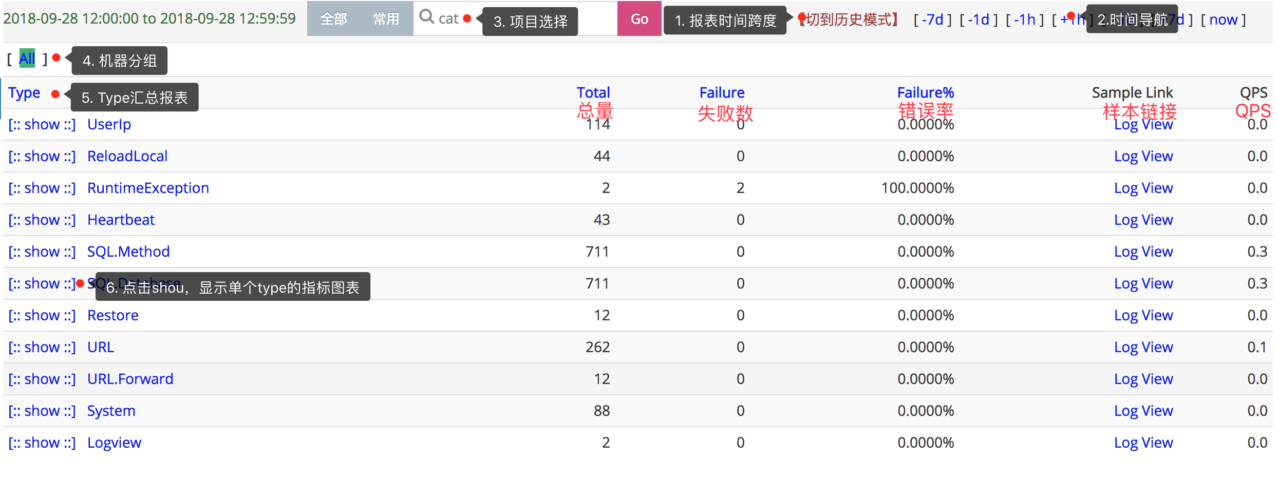 报表简介 - Event报表 - 《CAT (Central Application Tracking) 使用手册》 - 书栈网 · BookStack