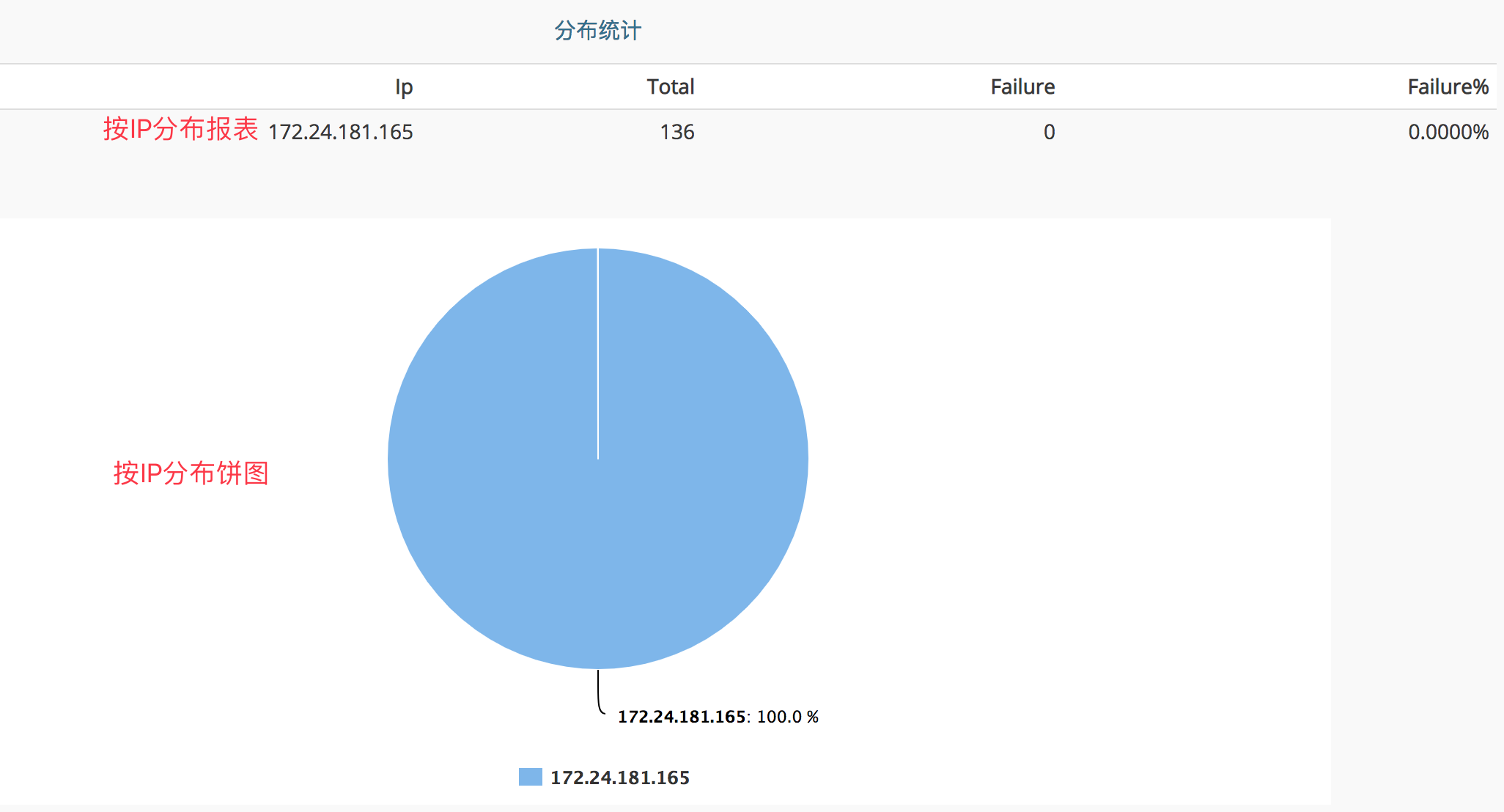 报表简介 - Event报表 - 《CAT (Central Application Tracking) 使用手册》 - 书栈网 · BookStack