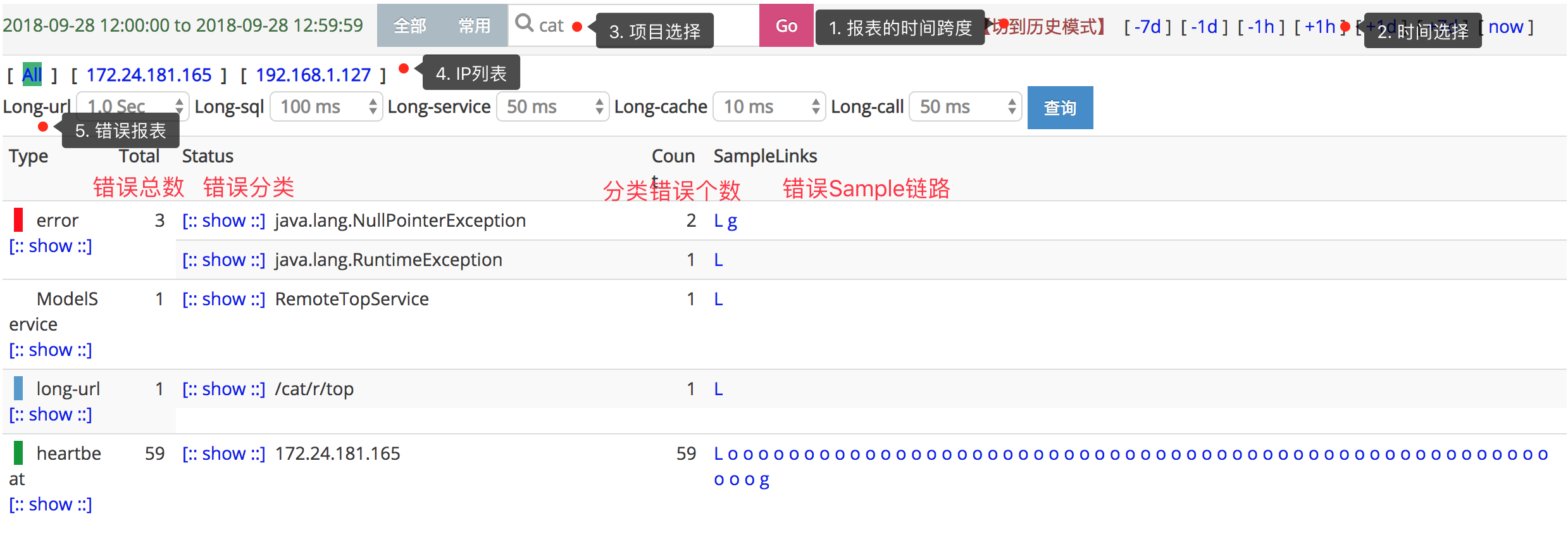 报表简介 - Problem报表 - 《CAT (Central Application Tracking) 使用手册》 - 书栈网 · BookStack