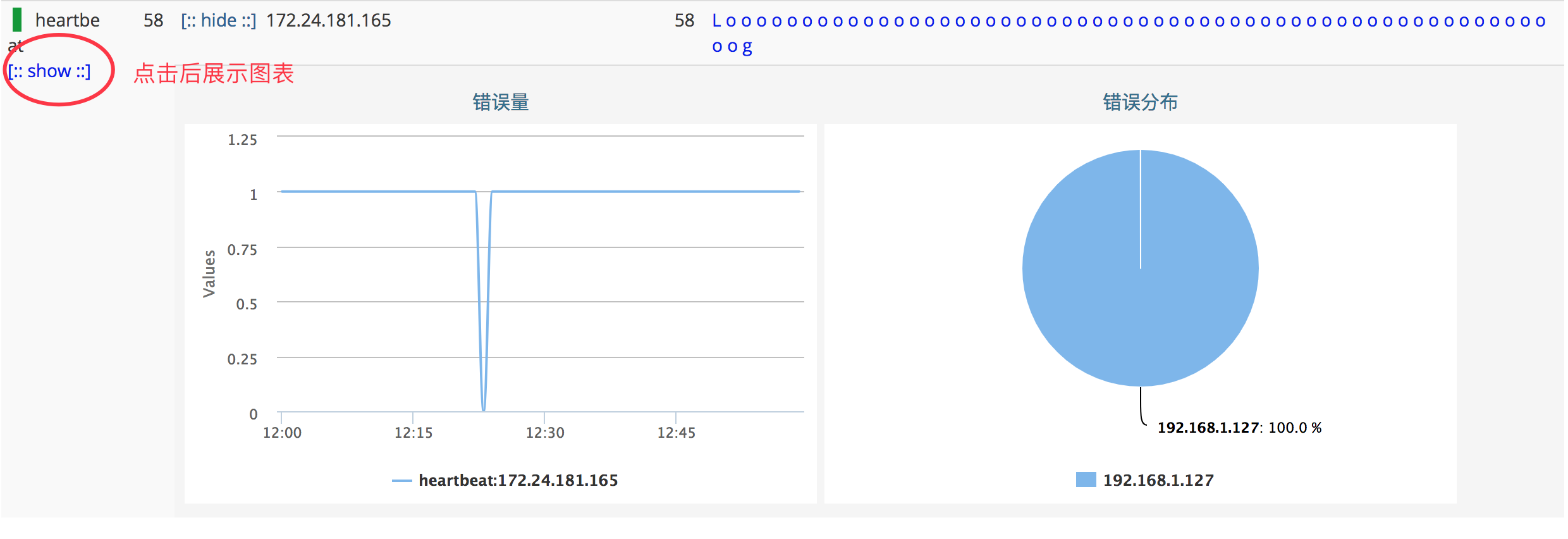 报表简介 - Problem报表 - 《CAT (Central Application Tracking) 使用手册》 - 书栈网 · BookStack
