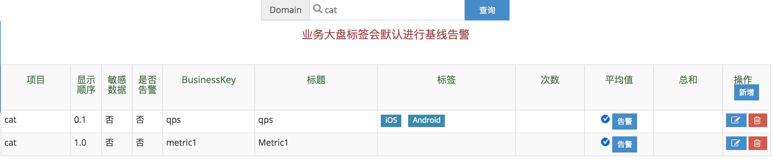 配置简介 - 业务指标配置 - 《CAT (Central Application Tracking) 使用手册》 - 书栈网 · BookStack