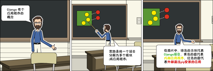 Django入门与实践 第2章：创建项目 《django入门与实践教程》 书栈网 · Bookstack 8518