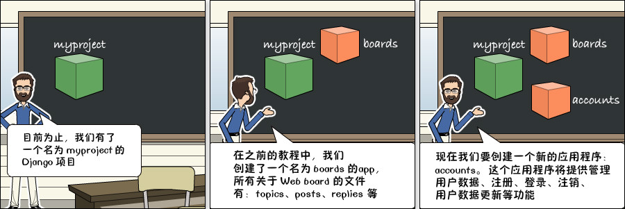 Django入门与实践 第14章:用户注册 《django入门与实践教程》 书栈网 · Bookstack