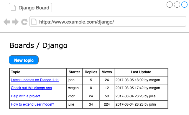 Django入门与实践 第4章:系统设计 《django入门与实践教程》 书栈网 · Bookstack