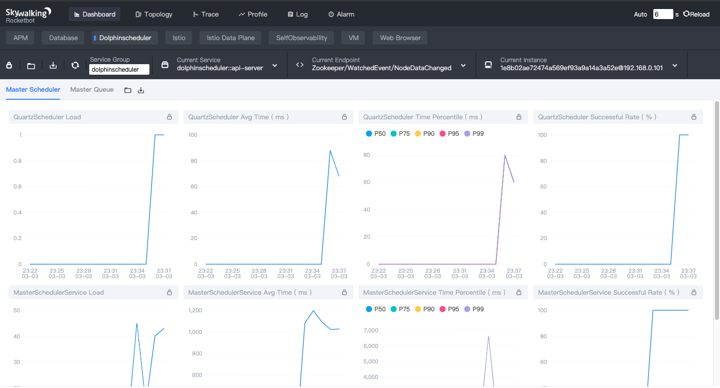 部署文档 - SkyWalking-Agent部署(SkyWalking) - 《Apache DolphinScheduler v1.3.9 使用手册》 - 书栈网 · BookStack