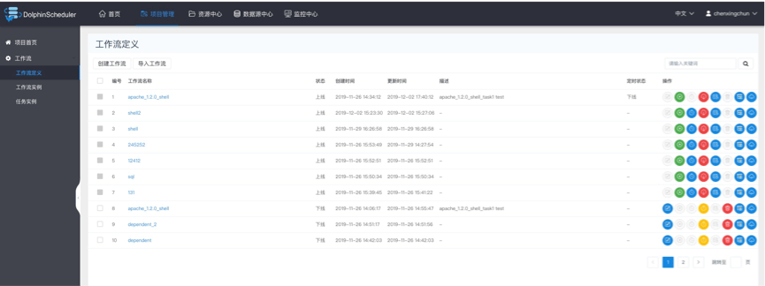 用户手册 - 用户手册 - 《Apache DolphinScheduler v1.3.9 使用手册》 - 书栈网 · BookStack