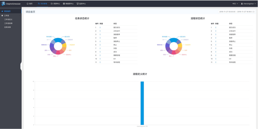 功能介绍 - 项目管理 - 《Apache DolphinScheduler v2.0.0 使用手册》 - 书栈网 · BookStack