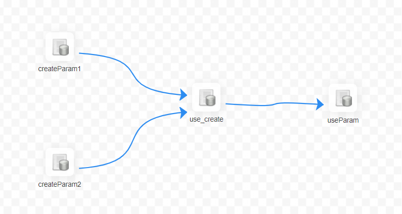 参数 - 参数优先级 - 《Apache DolphinScheduler v2.0.6 使用手册》 - 书栈网 · BookStack