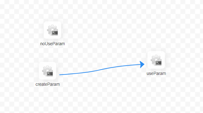 参数 - 参数优先级 - 《Apache DolphinScheduler v2.0.6 使用手册》 - 书栈网 · BookStack