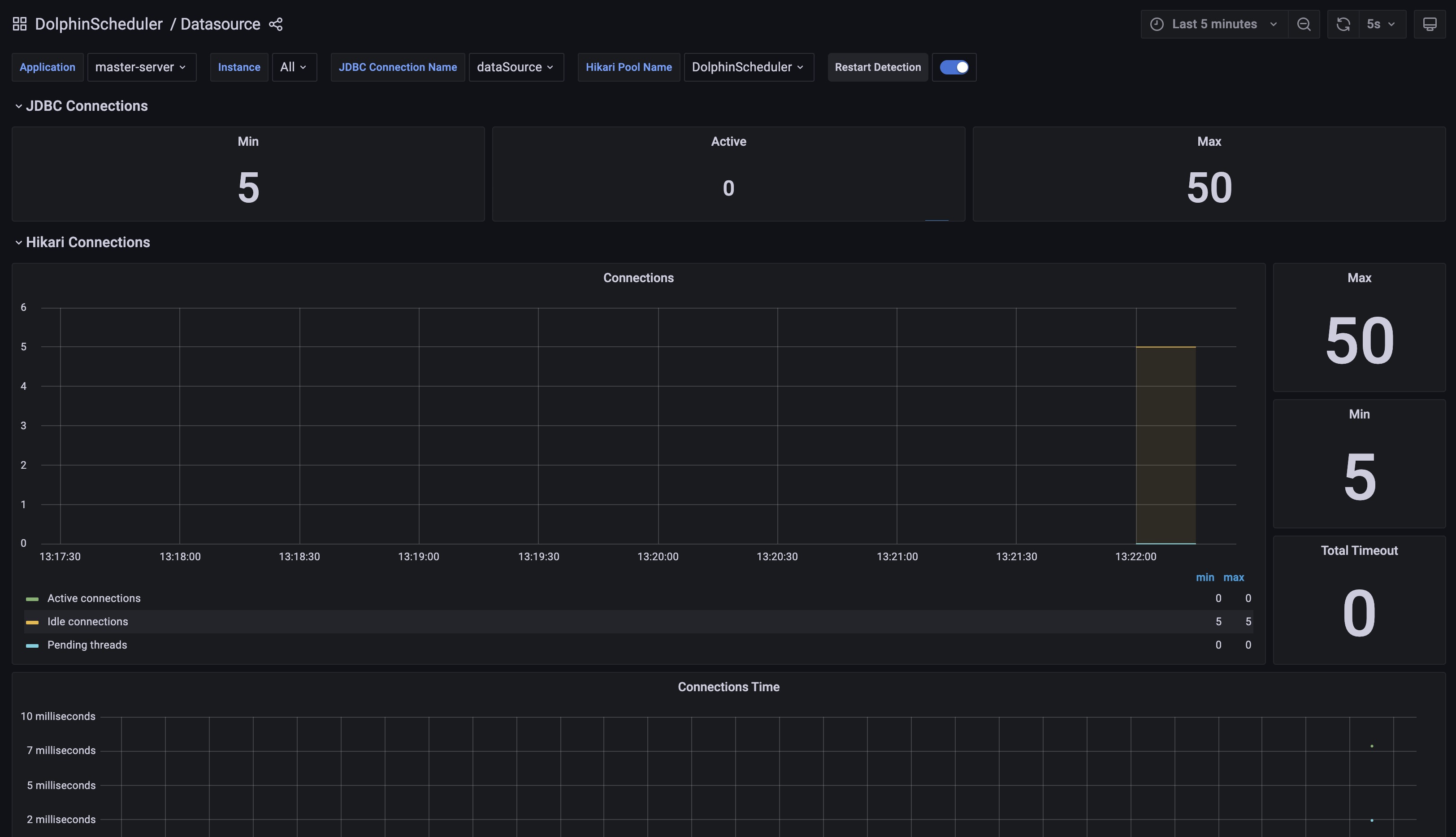 指标相关 - 指标 - 《Apache DolphinScheduler v3.0.1 使用手册》 - 书栈网 · BookStack