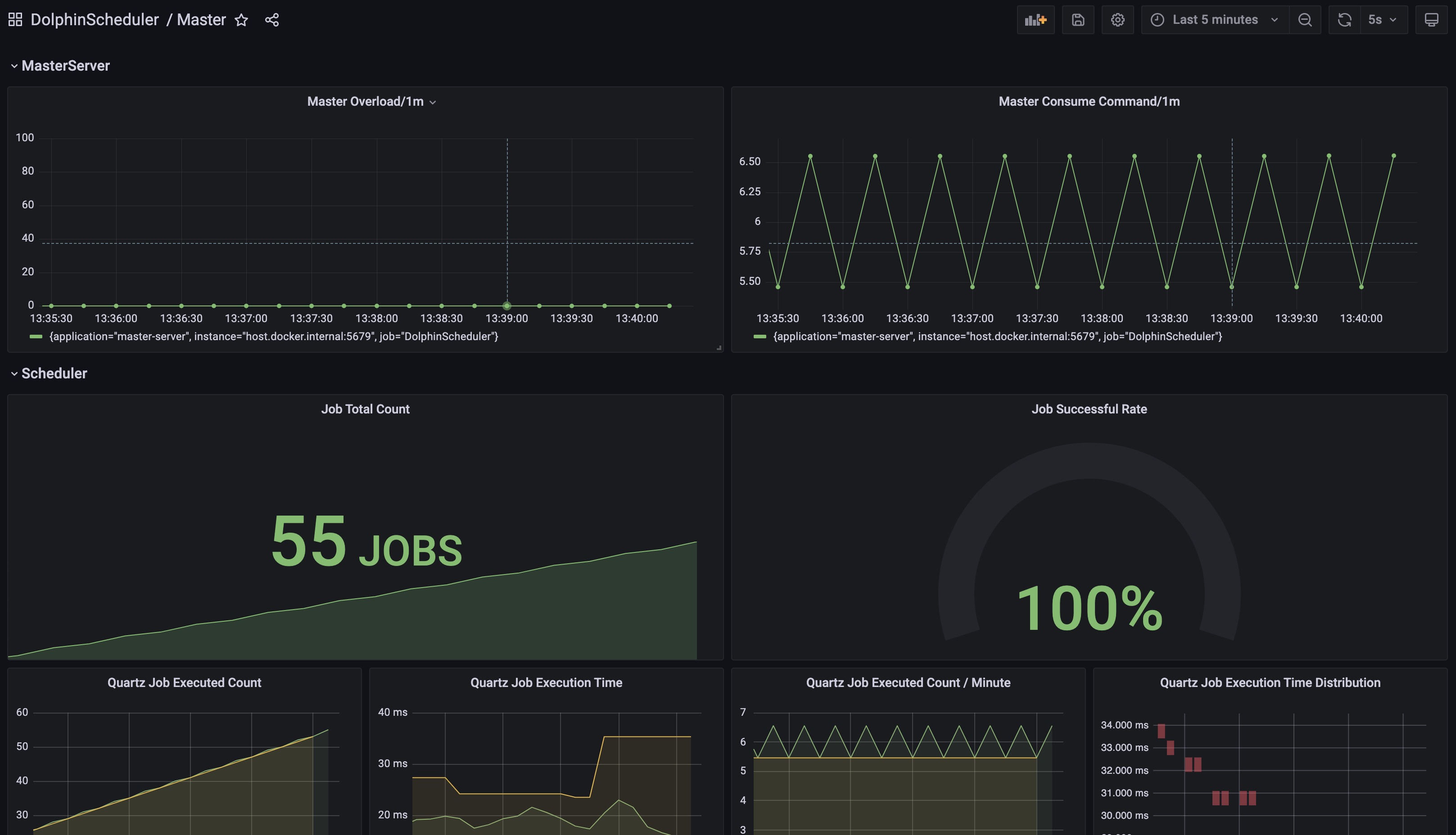 指标相关 - 指标 - 《Apache DolphinScheduler v3.0.1 使用手册》 - 书栈网 · BookStack