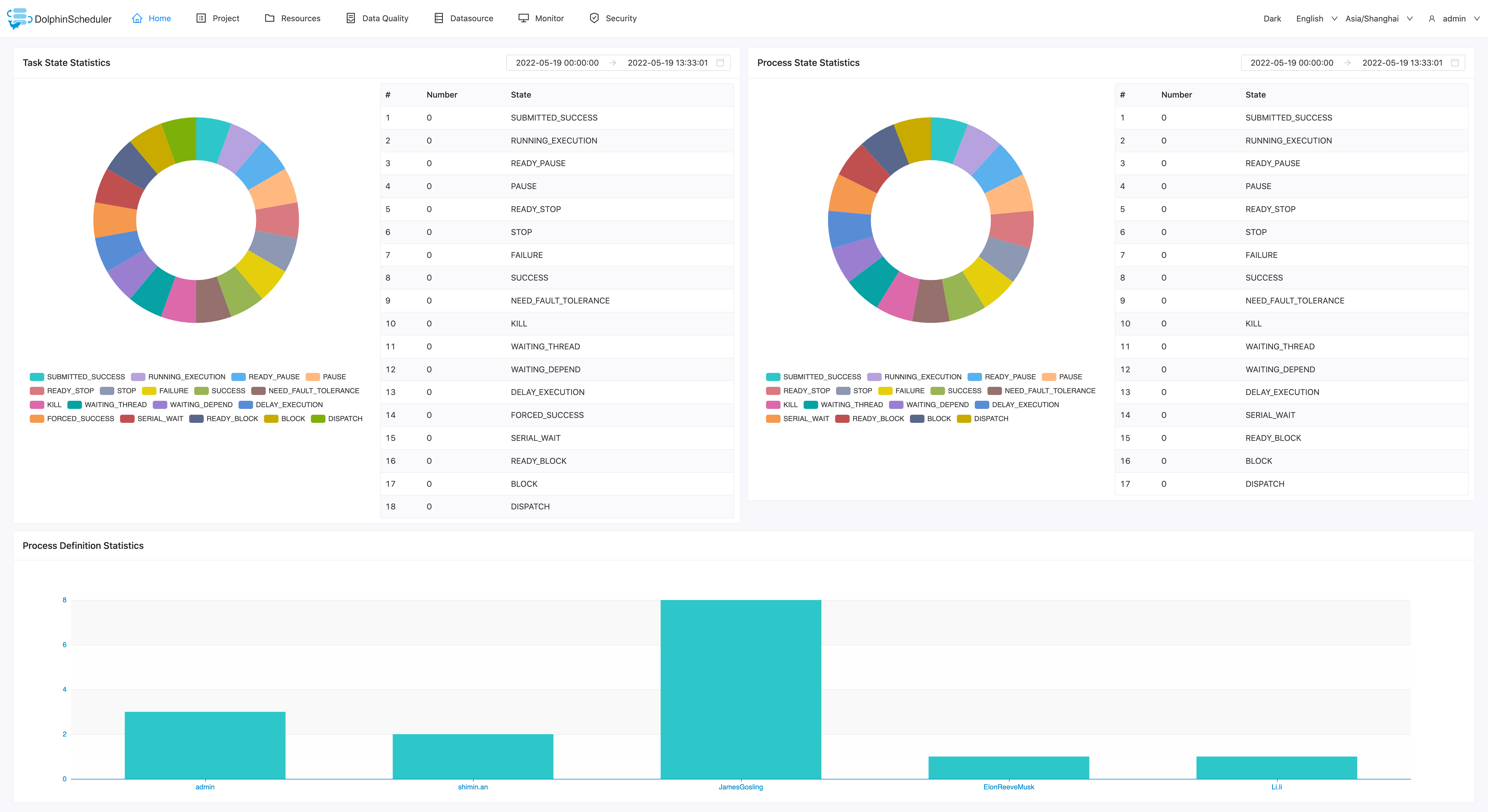 功能介绍 - 应用首页 - 《Apache DolphinScheduler v3.1.9 中文文档》 - 书栈网 · BookStack