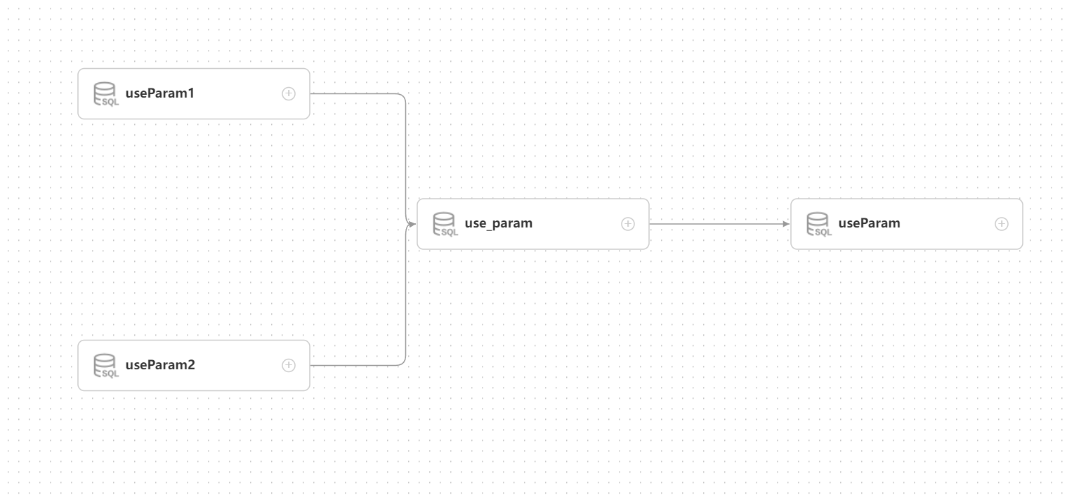 参数 - 参数优先级 - 《Apache DolphinScheduler v3.1.9 中文文档》 - 书栈网 · BookStack