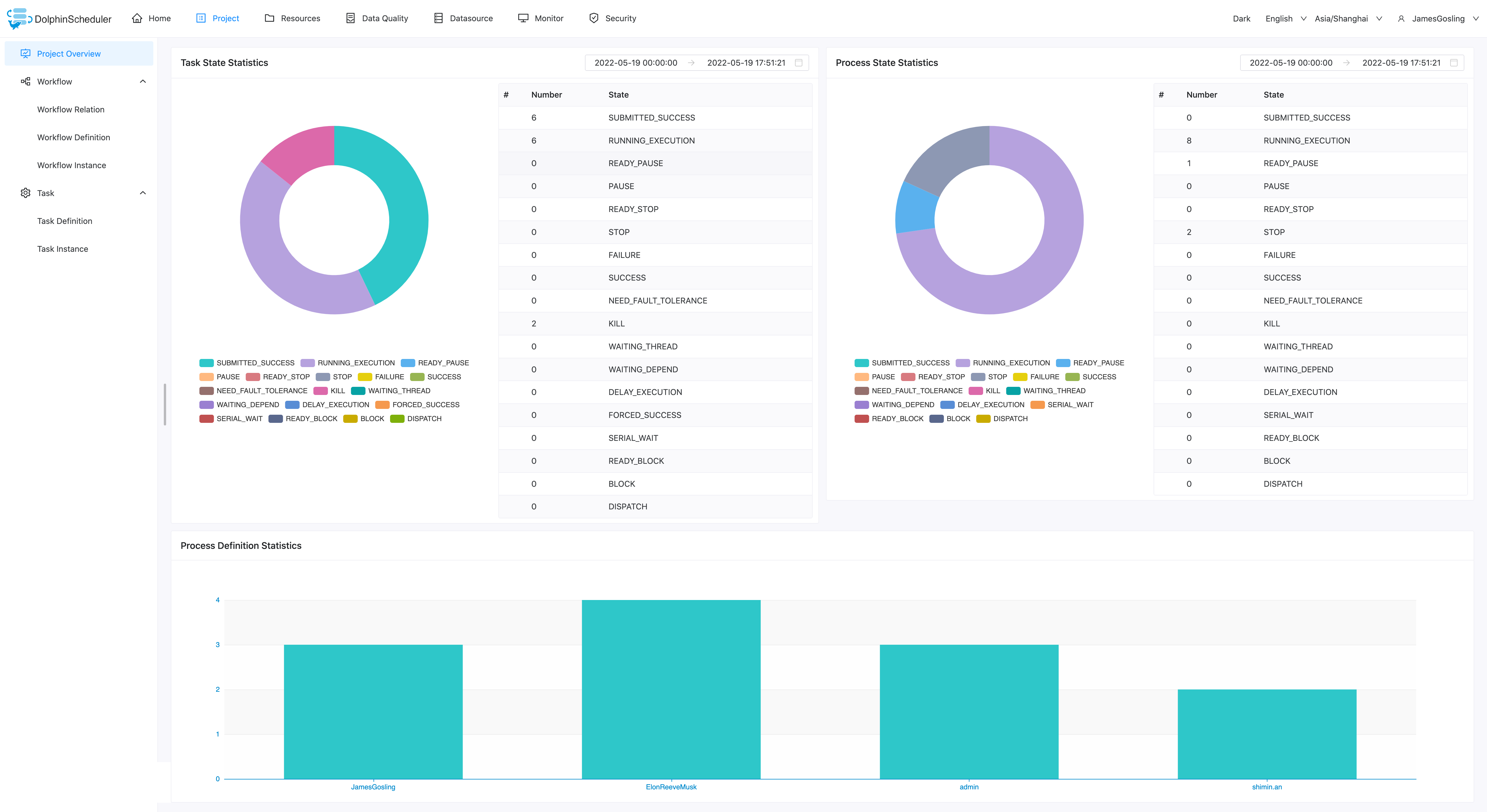 项目管理 项目列表 《apache Dolphinscheduler V319 中文文档》 书栈网 · Bookstack 