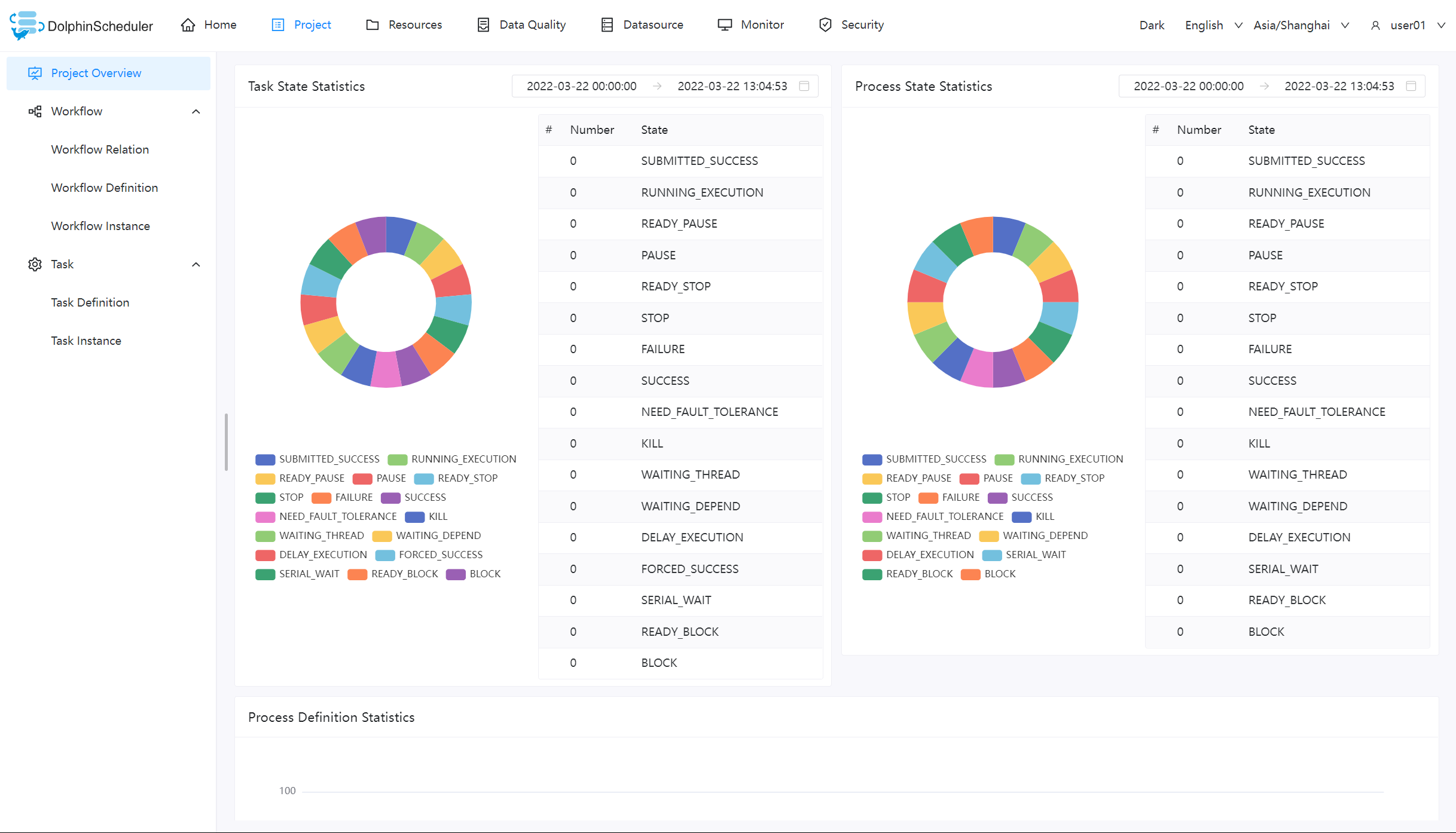快速上手 - 快速上手 - 《Apache DolphinScheduler v3.1.9 中文文档》 - 书栈网 · BookStack