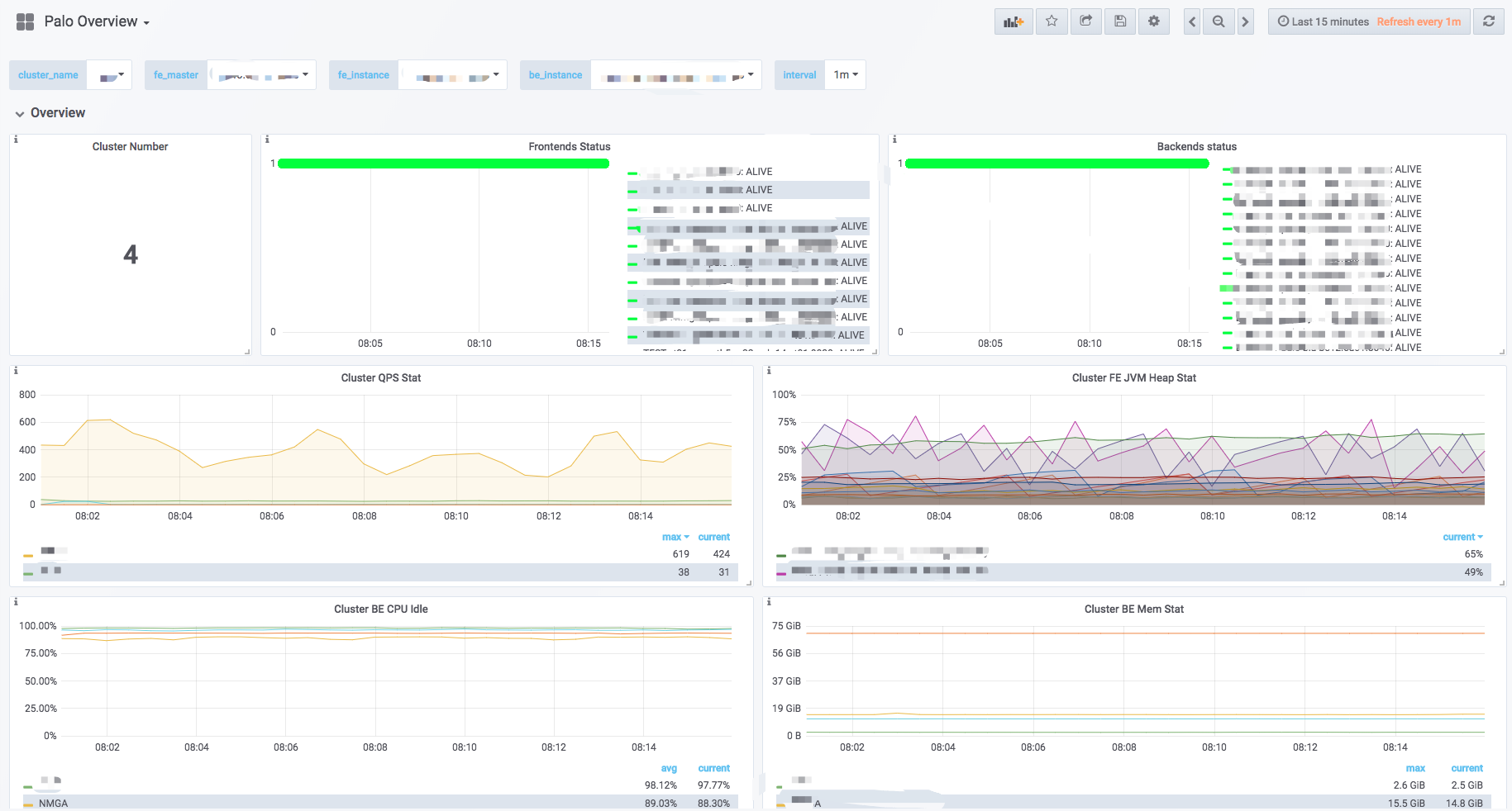 Maintenance - Monitoring and alarming - 《Apache Doris v3.0 Documentation》 - 书栈网 · BookStack