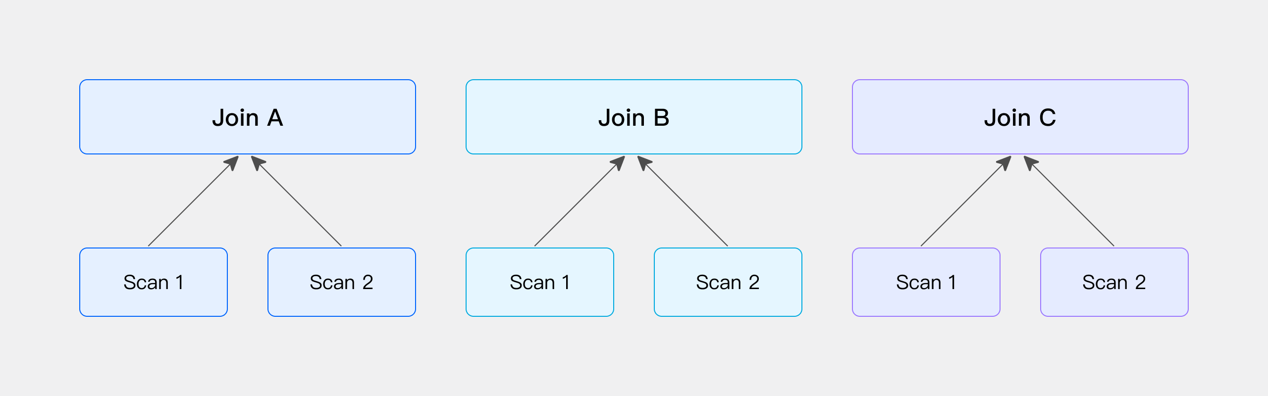 Join 优化 - Join 优化原理 - 《Apache Doris v3.0 中文文档》 - 书栈网 · BookStack