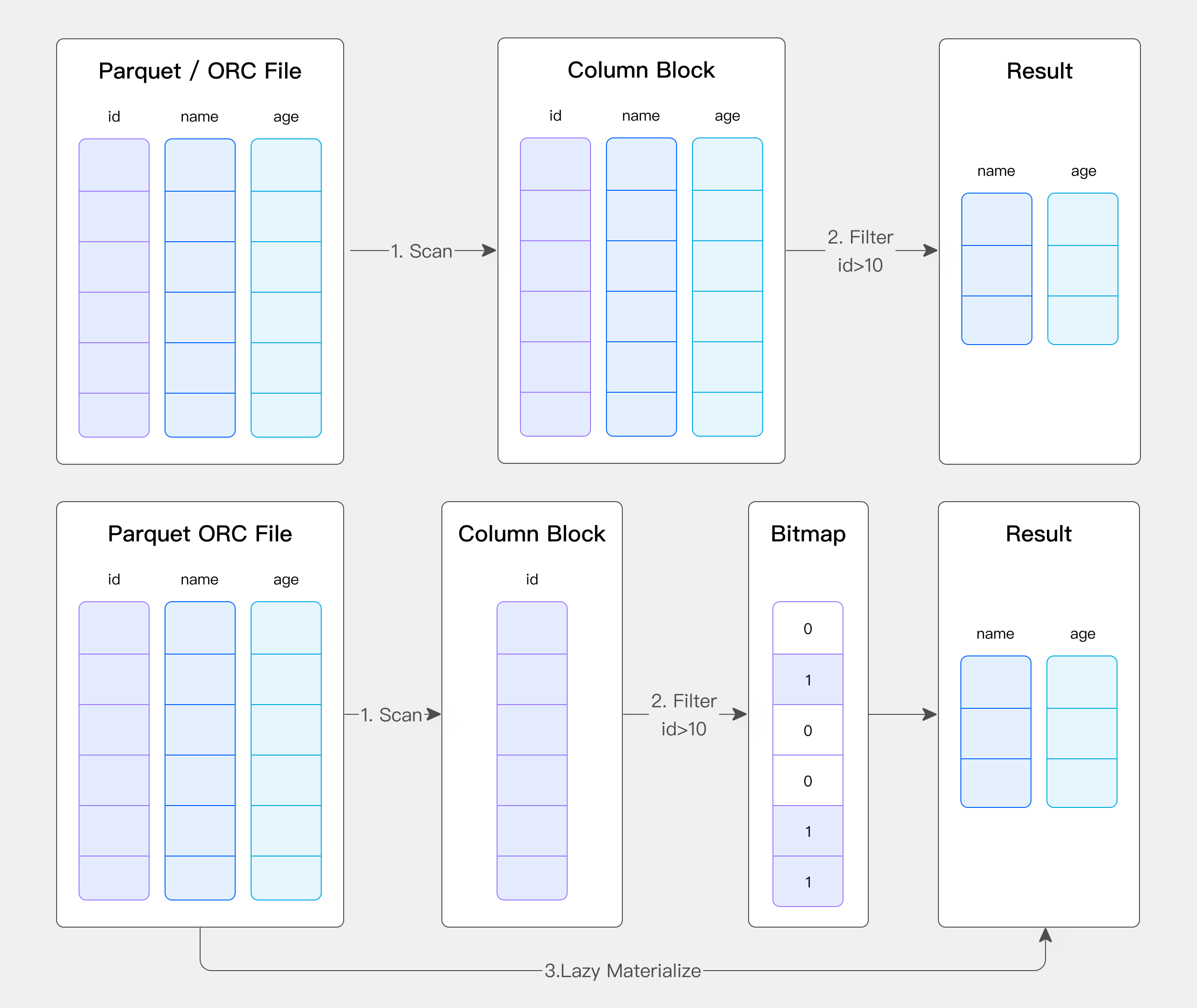湖仓一体 - 湖仓一体概述 - 《Apache Doris v3.0 中文文档》 - 书栈网 · BookStack