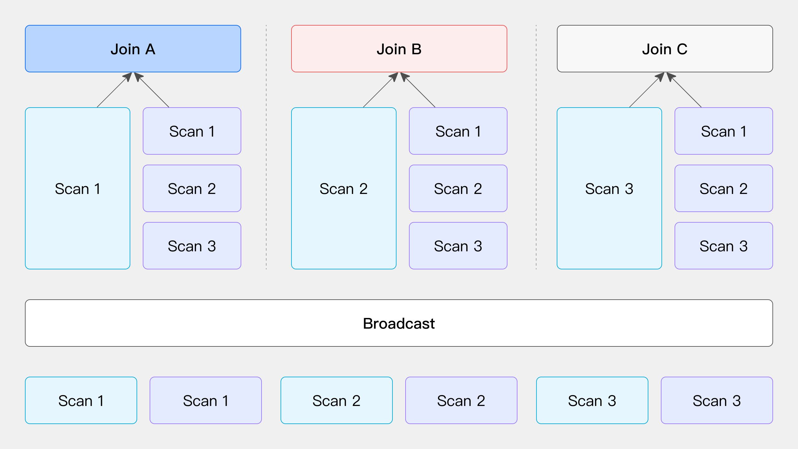 Join 优化 - Join 优化原理 - 《Apache Doris v3.0 中文文档》 - 书栈网 · BookStack