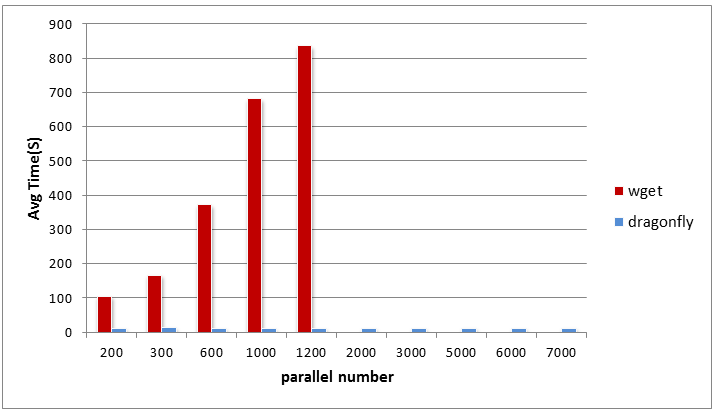 什么是 Dragonfly？ - 《Dragonfly 使用教程》 - 书栈网 · BookStack