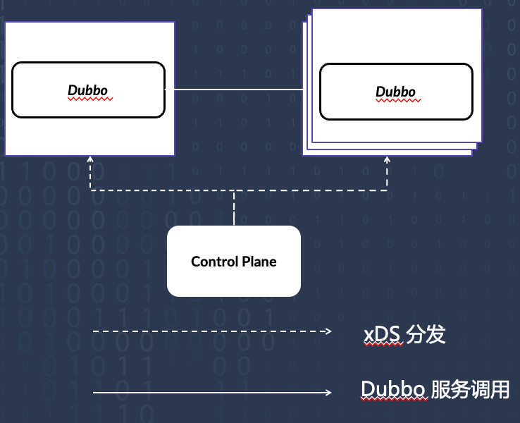 什么是 Dubbo - 了解 Dubbo - 《Apache Dubbo 3.0 教程（202212）》 - 书栈网 · BookStack