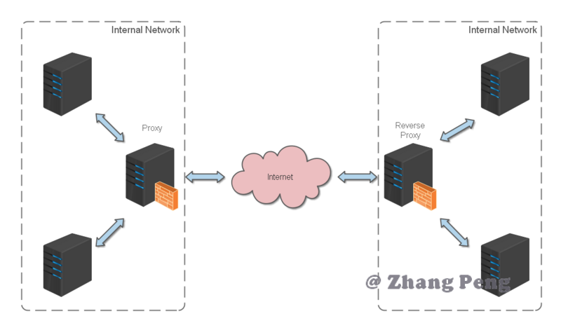 Nginx 极简教程 一、nginx 简介 《nginx 极简教程》 书栈网 · Bookstack