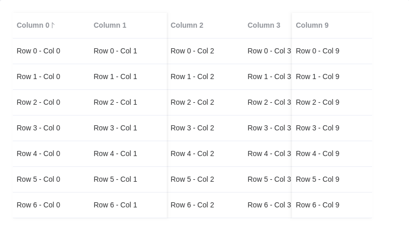 Data 数据展示 - Virtualized Table 虚拟化表格 2.2.0 - 《Element Plus v2.2 教程》 - 书栈 ...