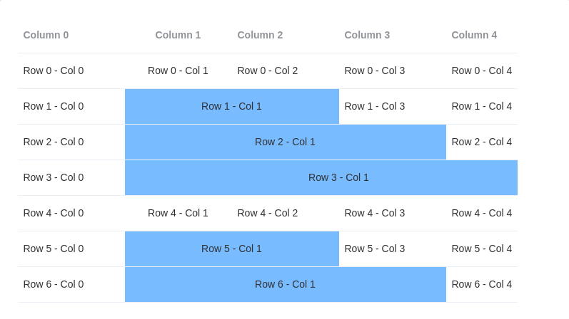 Data 数据展示 - Virtualized Table 虚拟化表格 2.2.0 - 《Element Plus v2.2 教程》 - 书栈网 · BookStack