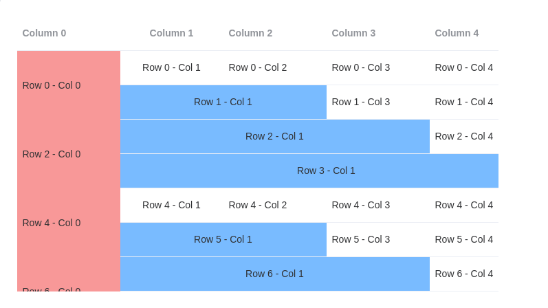 Data 数据展示 - Virtualized Table 虚拟化表格 2.2.0 - 《Element Plus v2.2 教程》 - 书栈网 · BookStack