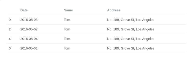 Data 数据展示 - Table 表格 - 《Element Plus v2.2 教程》 - 书栈网 · BookStack