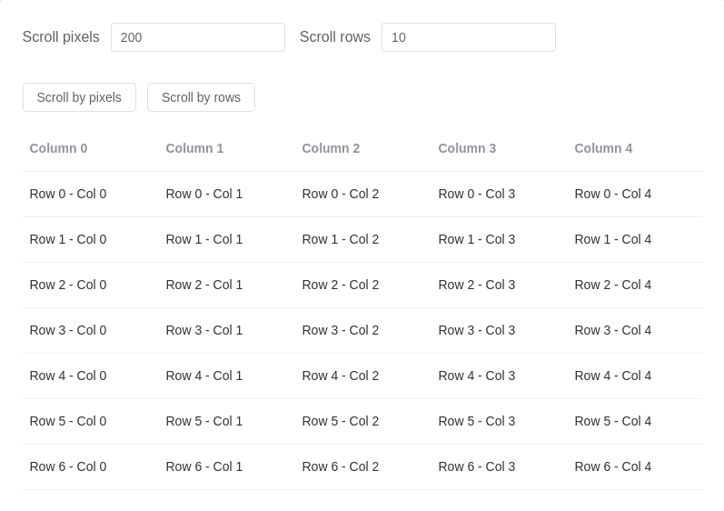 Data 数据展示 - Virtualized Table 虚拟化表格 2.2.0 - 《Element Plus v2.2 教程》 - 书栈 ...