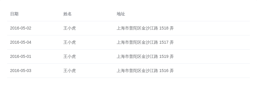 数据组件 Table 表格 《element Plus 教程beta版,适配 Vue 30 的 Element》 书栈网 · Bookstack