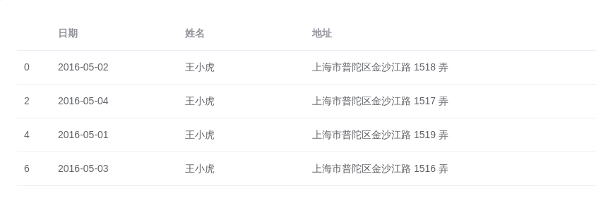 数据组件 Table 表格 《element Plus 教程beta版,适配 Vue 30 的 Element》 书栈网 · Bookstack