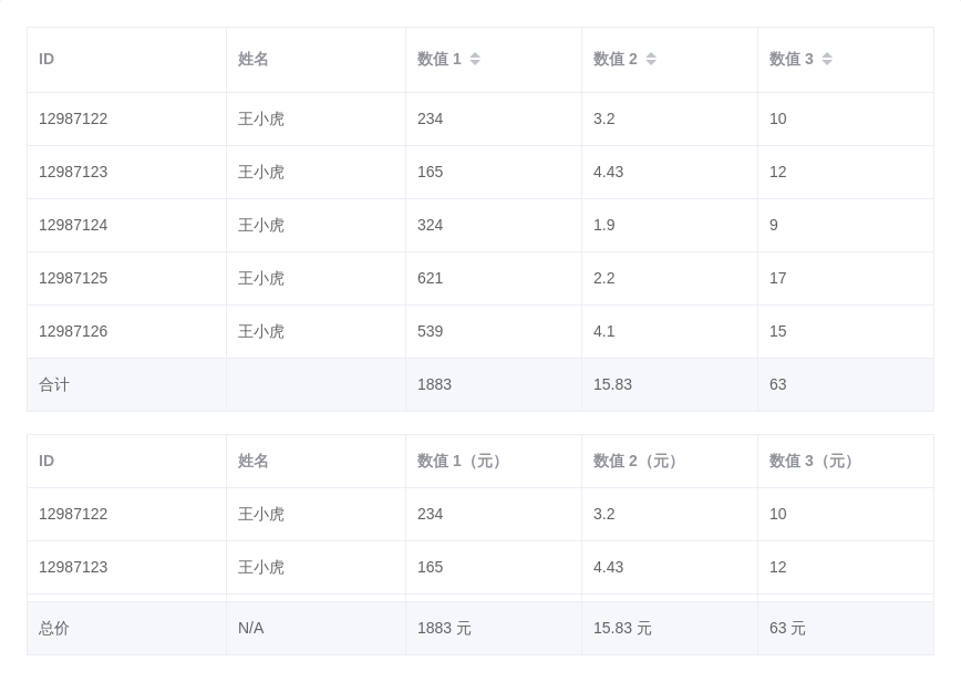 数据组件 Table 表格 《element Plus 教程beta版,适配 Vue 30 的 Element》 书栈网 · Bookstack