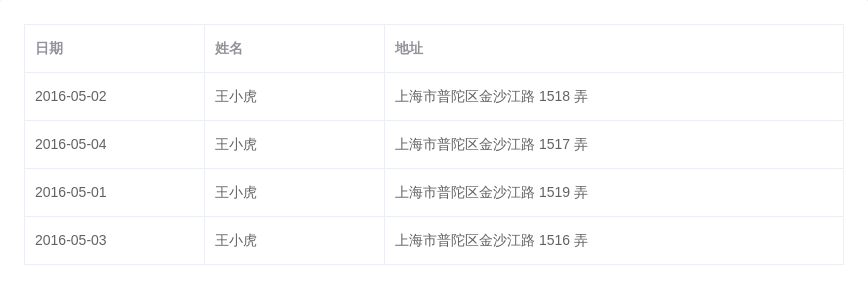 数据组件 Table 表格 《element Plus 教程beta版,适配 Vue 30 的 Element》 书栈网 · Bookstack