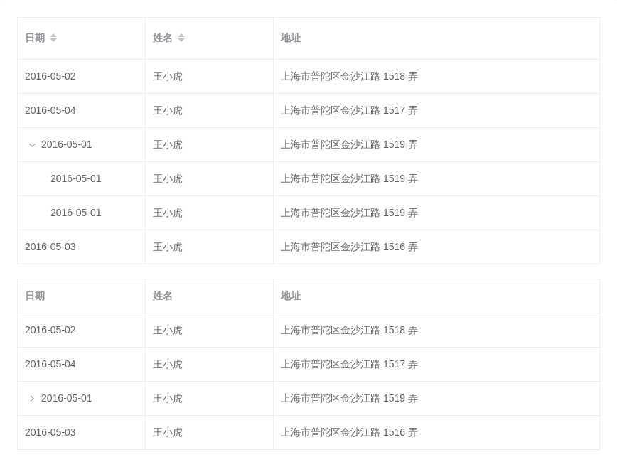 数据组件 Table 表格 《element Plus 教程beta版,适配 Vue 30 的 Element》 书栈网 · Bookstack