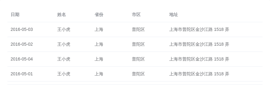 数据组件 Table 表格 《element Plus 教程beta版,适配 Vue 30 的 Element》 书栈网 · Bookstack