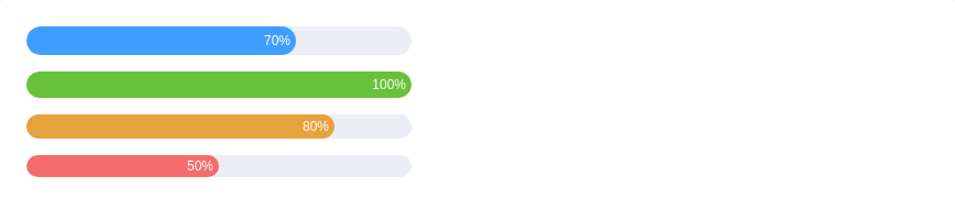 数组组件 - Progress 进度条 - 《ElementUI v2.14 使用手册》 - 书栈网 · BookStack