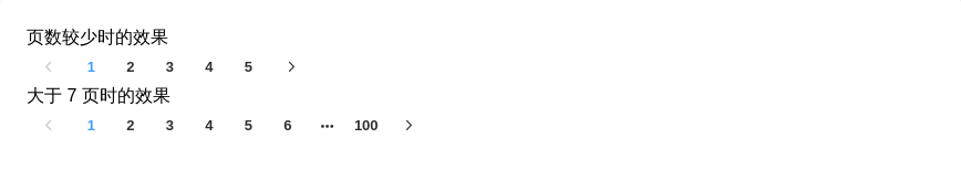 数据组件 - Pagination 分页 - 《ElementUI v2.15.0 使用手册》 - 书栈网 · BookStack