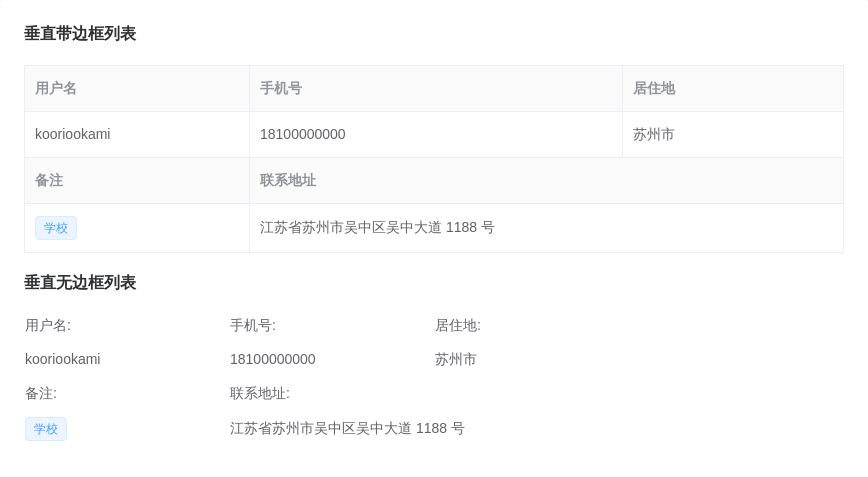 数据组件 Data - Descriptions 描述列表 - 《ElementUI v2.15.5 使用手册》 - 书栈网 · BookStack
