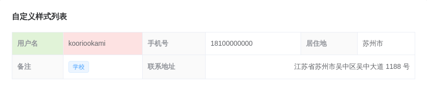 数据组件 Data - Descriptions 描述列表 - 《ElementUI v2.15.5 使用手册》 - 书栈网 · BookStack
